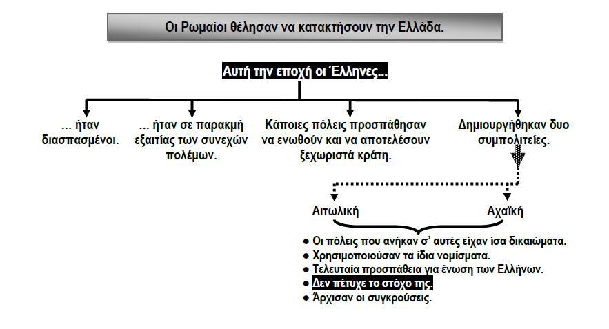 Η "ΤΕΤΑΡΤΗ" ΔΙΑΔΙΚΤΥΑΚΗ ΤΑΞΗ: ΟΙ ΡΩΜΑΙΟΙ ΘΕΛΗΣΑΝ ΝΑ ΚΑΤΑΚΤΗΣΟΥΝ ΤΗΝ ΕΛΛΑΔΑ