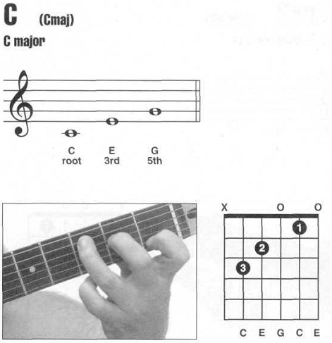 GitarVizyoN: Ders 19. İlk Akorlar 2