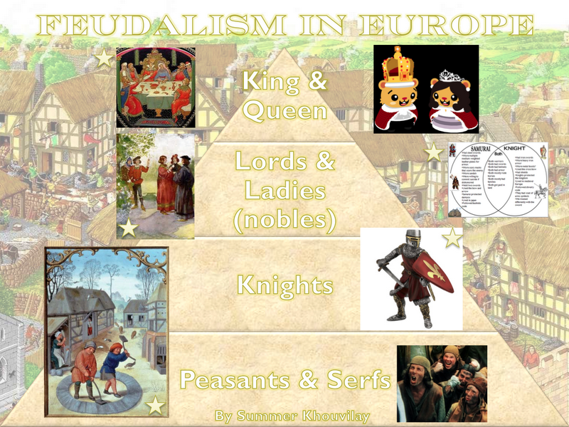 D.A.T.A. Scholars: Feudalism in Medieval Europe - Interactive PowerPoints