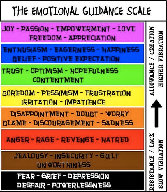 Self Love U: Emotional Scale