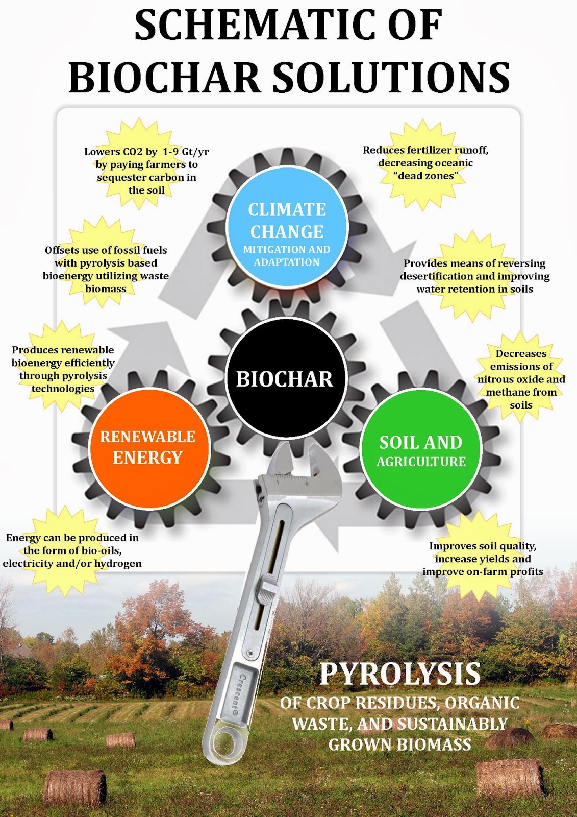 The Biochar Factory: December 2013