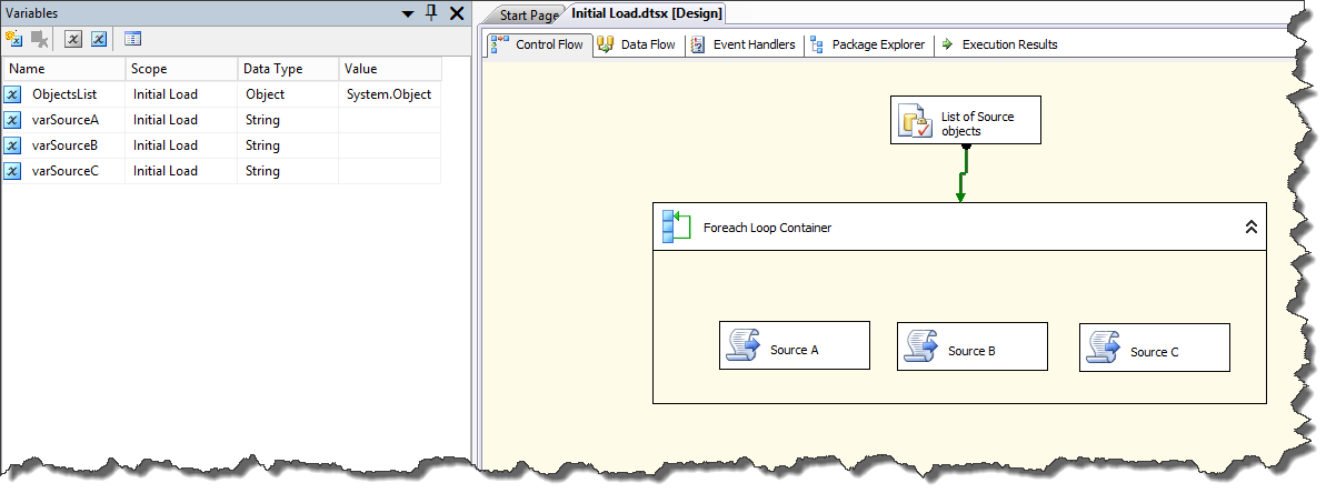 Bi Future Blog Ssis Using Foreach Loop Container Building An Initial