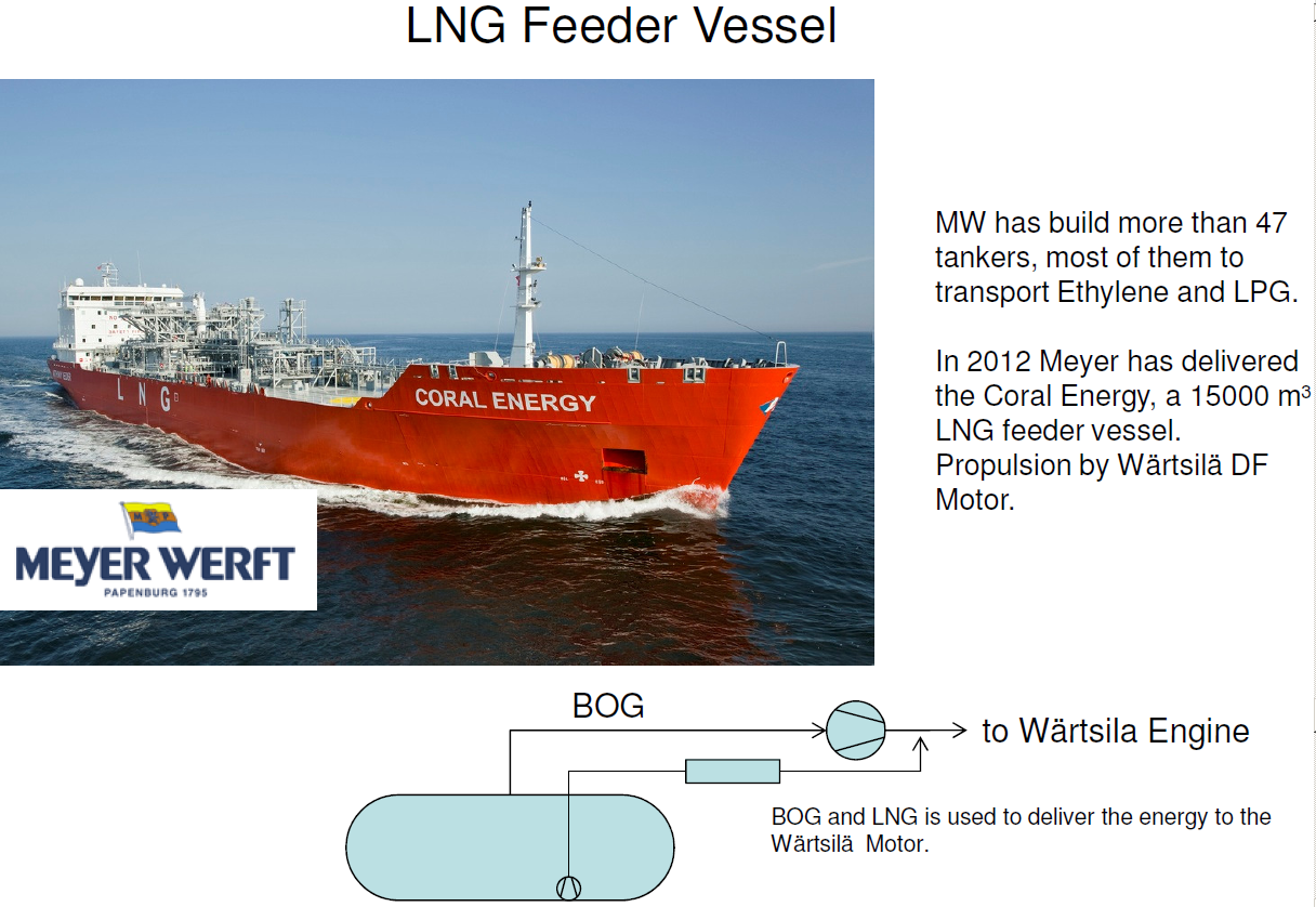 CORAL ENERGY, buque Feeder LNG