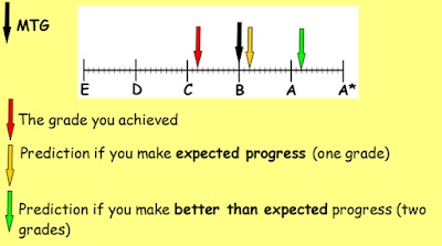 Resourceaholic: 5 Maths Gems #42