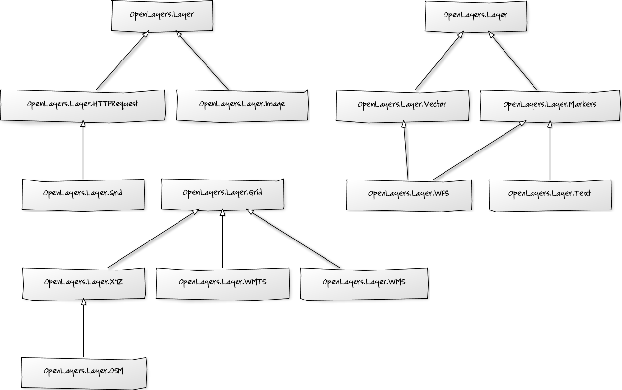 Web Mapping Tutorial Openlayers Layer Creation