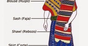 Daily Gabonese Textile