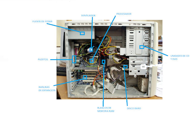 CONFIGURACION Y MANTENIMIENTO DE COMPUTORIAS: PARTES DEL CPU