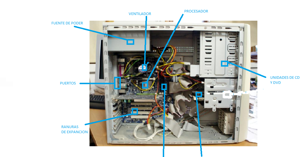 CONFIGURACION Y MANTENIMIENTO DE COMPUTORIAS: PARTES DEL CPU