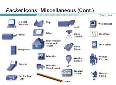 Cisco Icons ~ Network Diagram Example ~ Cisco Networking Center
