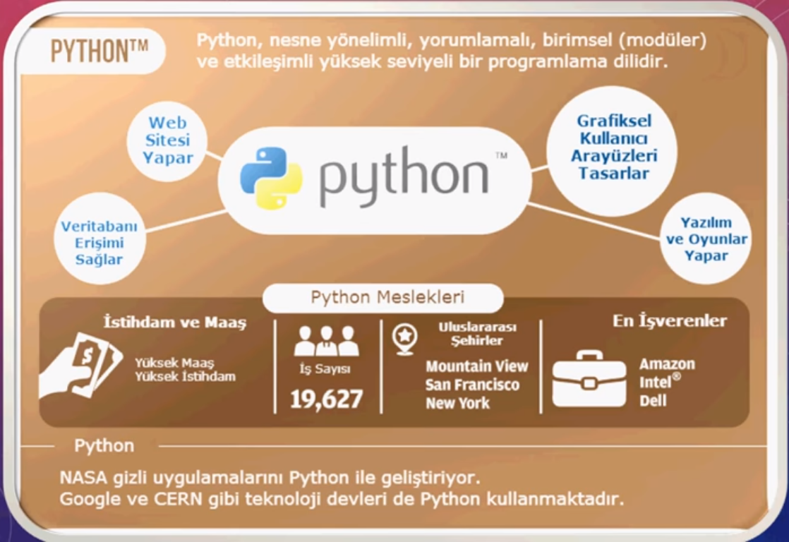 PYTHON DİLİ NEDİR?