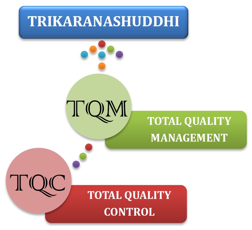 Sathya Sai with Students: Total Quality Management: Sri Sathya Sai Paradigm