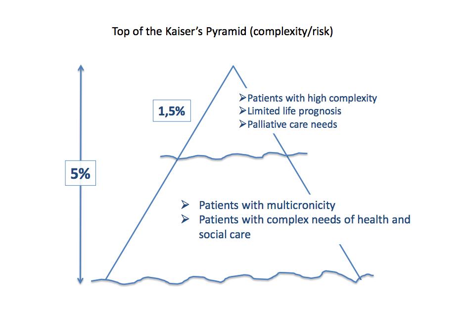 Advances in Clinical Management: Hospital dependent patients: new ...