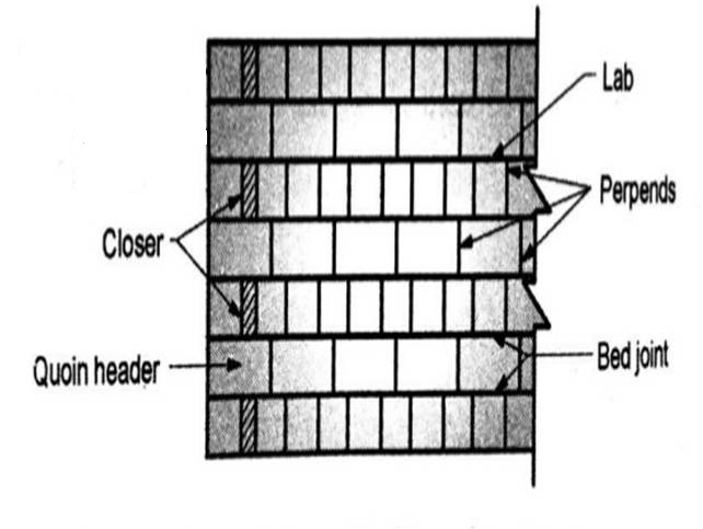 Only4Civil Engineers