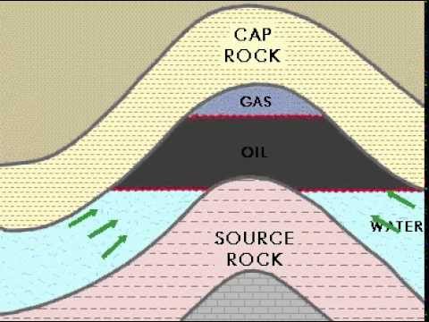 Reservoir rock properties
