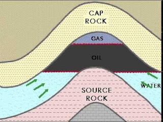 Reservoir rock properties