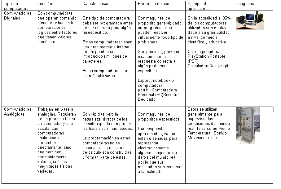 INFORMÁTICA 4°: CLASE 16 CLASIFICACIÓN DE COMPUTADORAS POR SU TIPO Y ...