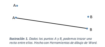 El Blog de Isa: Nociones básicas y postulados de Geometría Euclidiana.