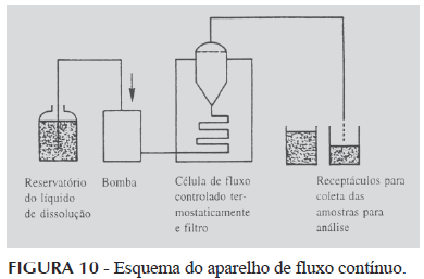 Homeopatia UnB 2º/2011: Método do Fluxo Contínuo