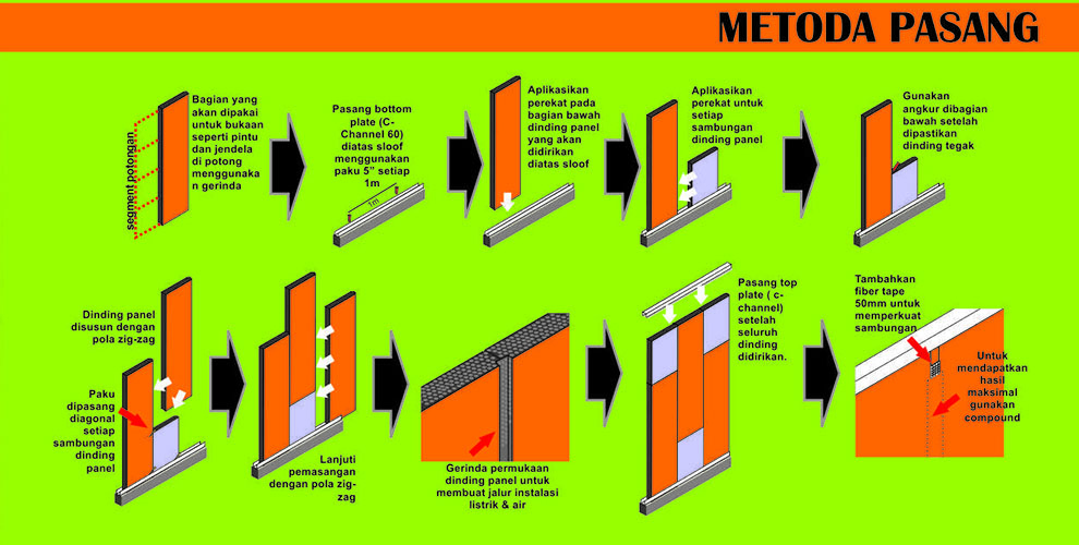 PENGADAAN DAN JASA: DINDING PANEL