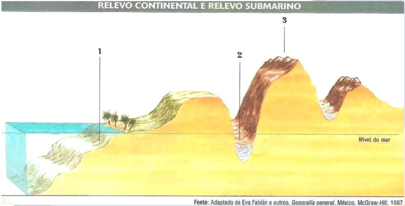 Rede Educacional: Exercícios de rochas, estrutura geológica e relevo ...