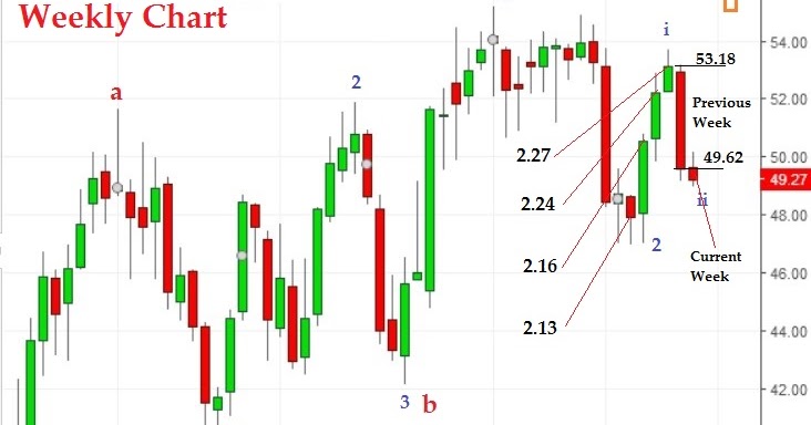 A little bit of everything: Petrol Price - Ron 95