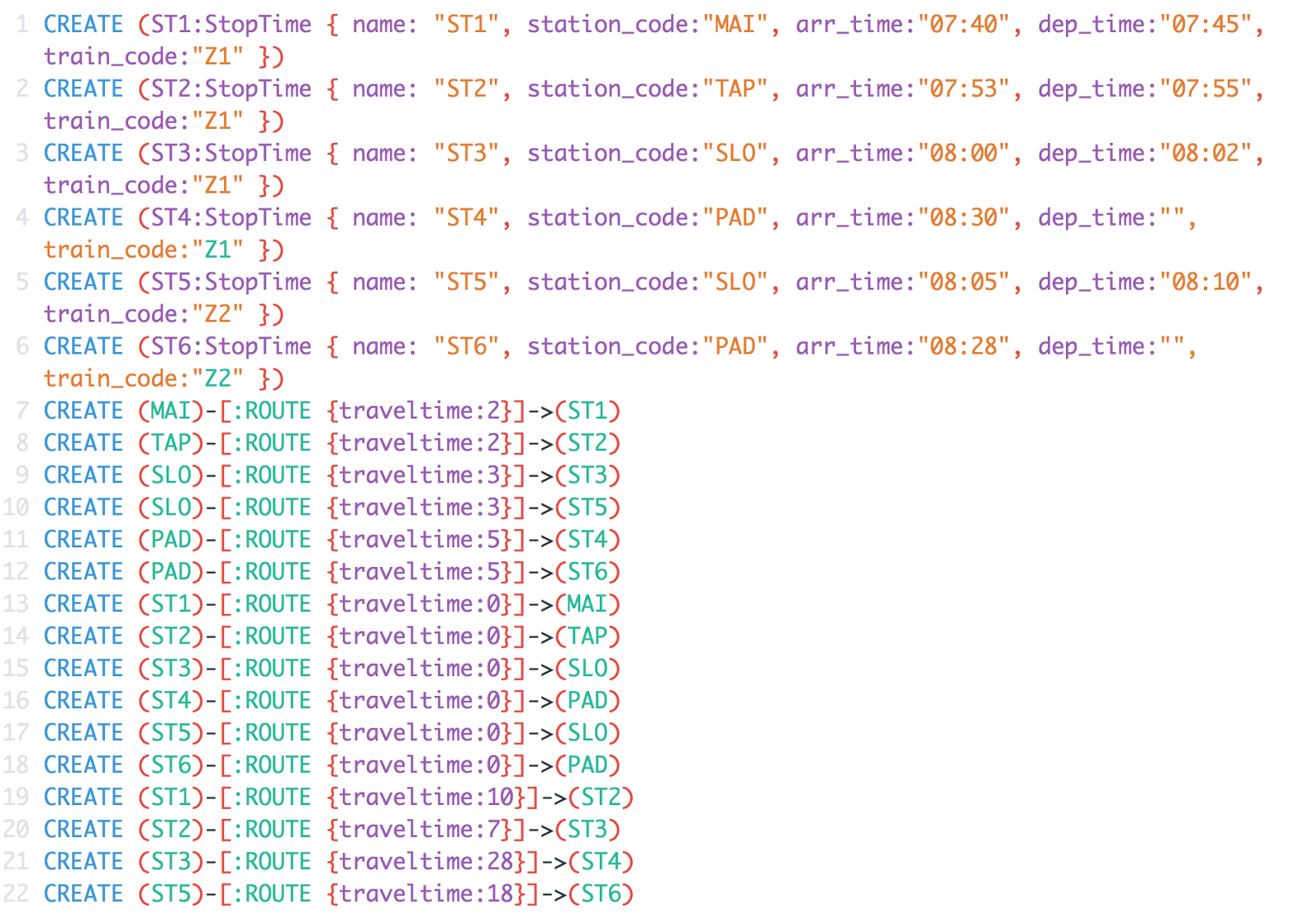 XScale: Modelling Public Transportation Networks using Time Dependent ...