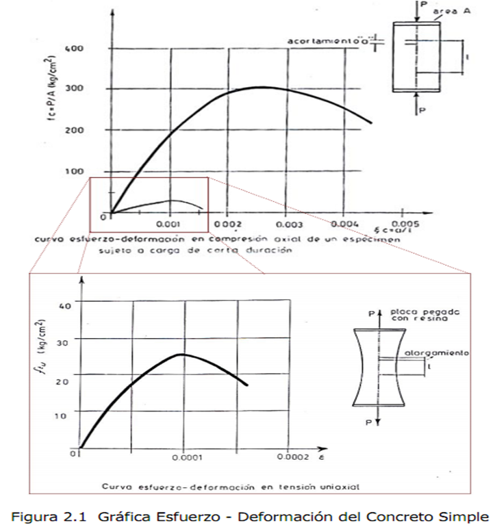 Karla Giovanny Dominguez Palacios: MODULOS DE ELASTICIDAD O MODULO DE YOUNG