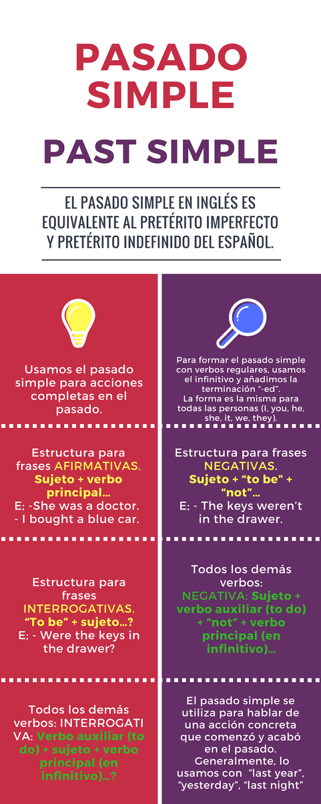 Hernandezda: Infografia de pasado simple.