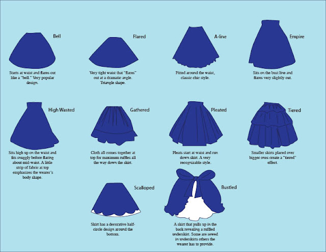 How to Lolita: Lolita Skirt Types