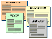 HSE Insider : Work Permit System - Safety Interview Questions & Answers