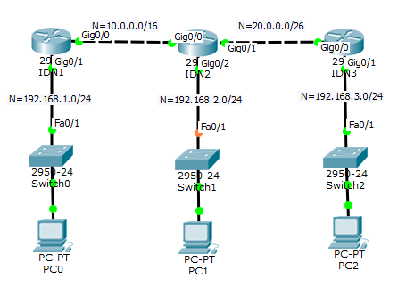 Static Routing - CCNA - Packet Tracer - InfoKomputer