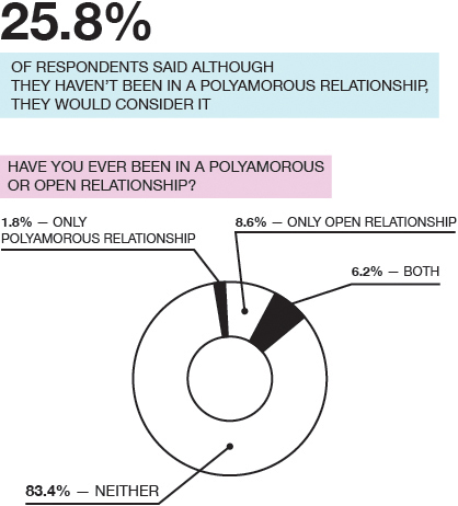 Polyamory in the News: February 2019