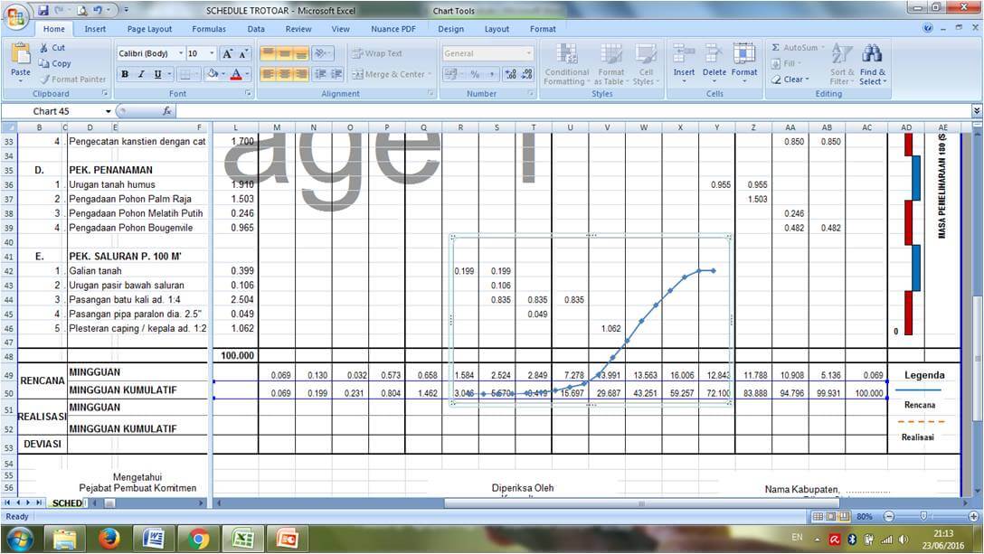 Cara Membuat Time Schedule Proyek