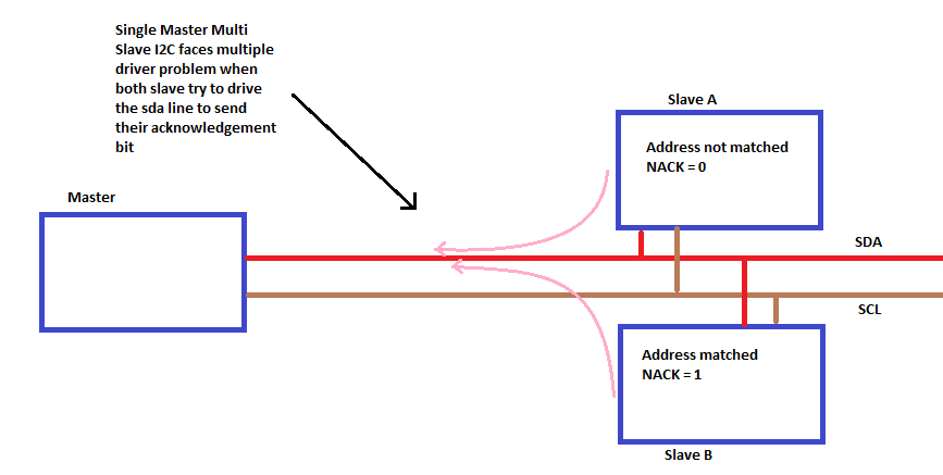 Hello Codings: I2C Verilog Code and working