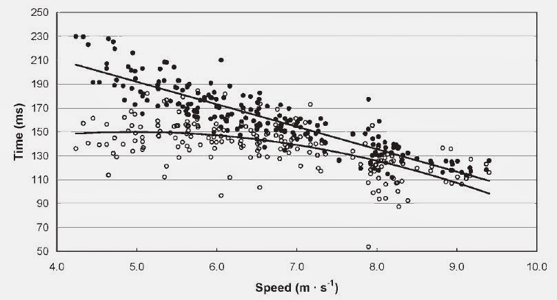 running commentary?: Running strides Part 1: ground and aerial contact ...