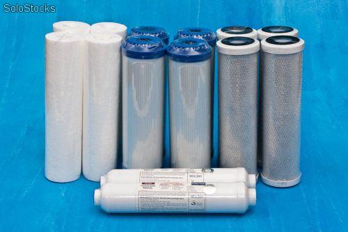 Como Agua para Diálisis