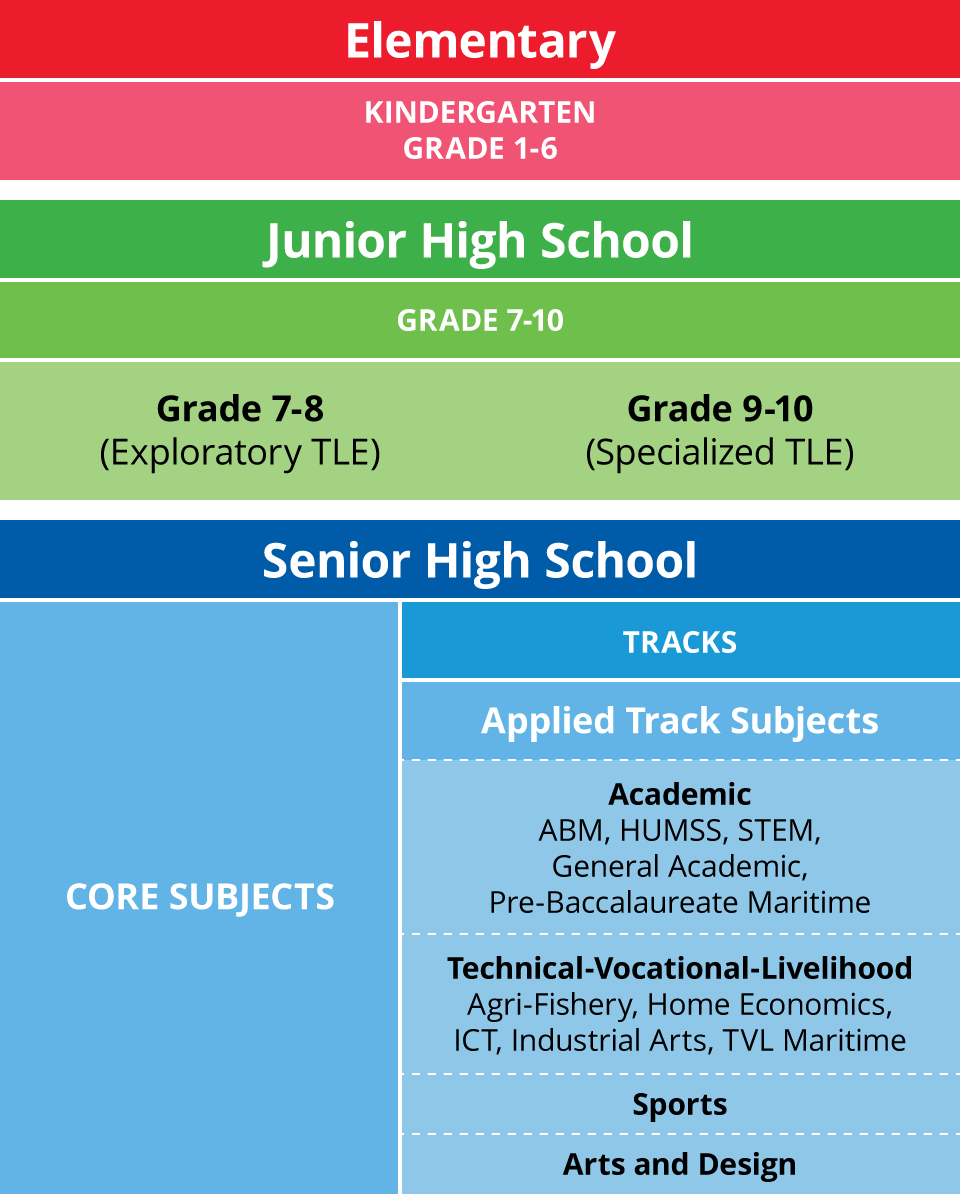 K 12 Bumps For High School Teachers PH Trending