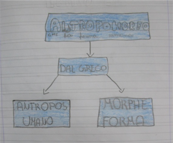 Noi della sezione A: ANTROPOMORFO: ORIGINE E SIGNIFICATO DELLA PAROLA