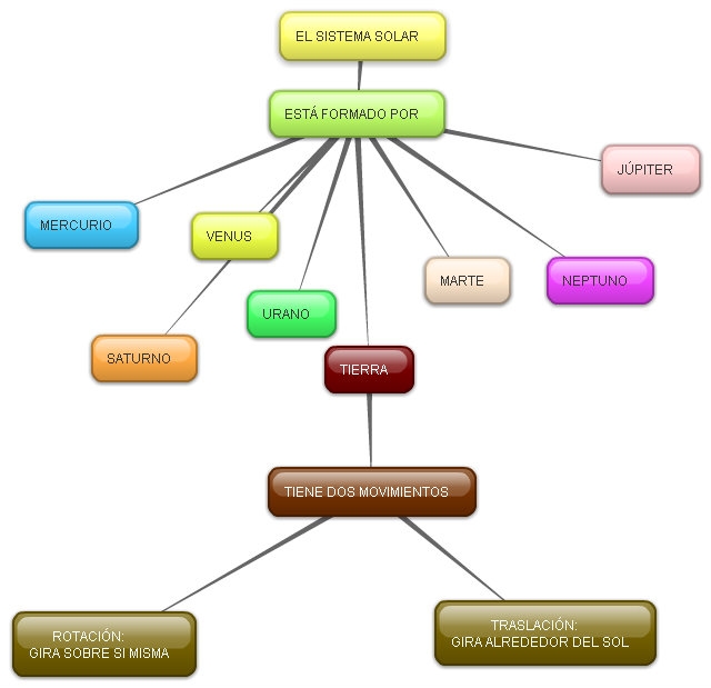 Mapas Imprimibles Del Sistema Solar