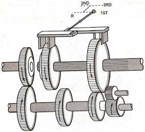 What is Sliding Mesh Gearbox? How different gear speeds are achieved by ...