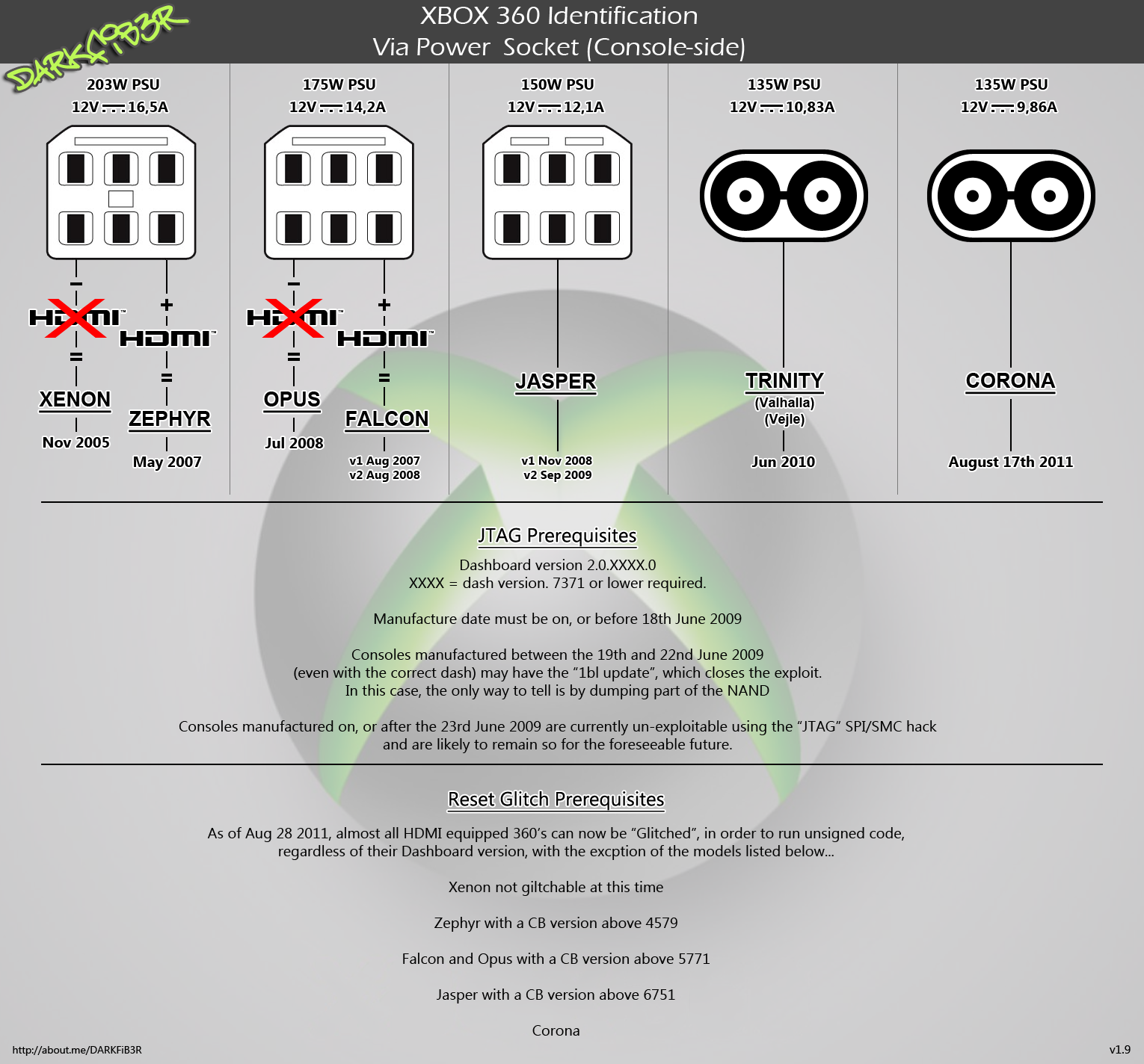 vsase - Blog