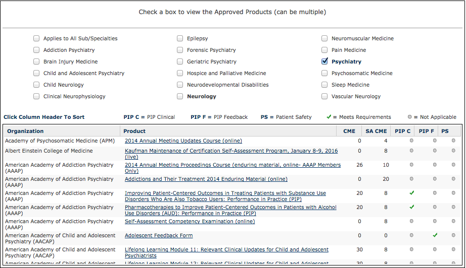 Psych Practice: February 2016