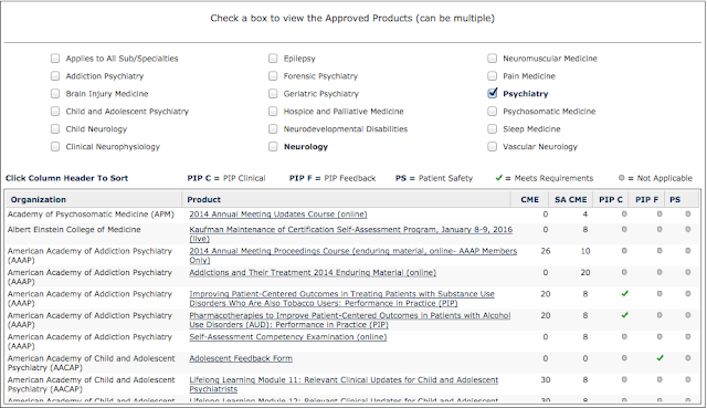 Psych Practice: February 2016