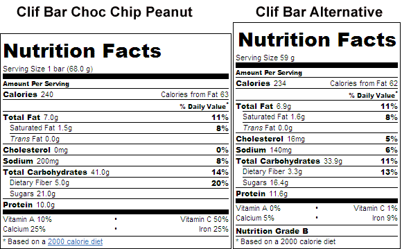 Clif Bar Alternative I Recipe - Pushing Myself