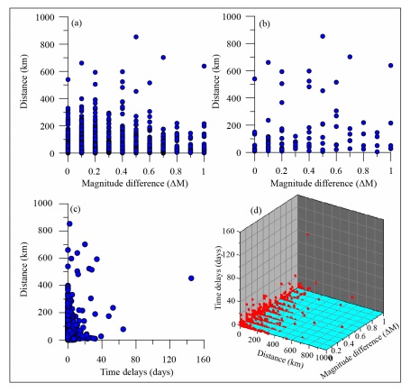 Double Earthquakes Classification and Seismic Precursors