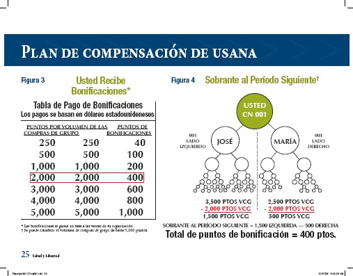Usana Health Sciences - Inquiry Of Wealth
