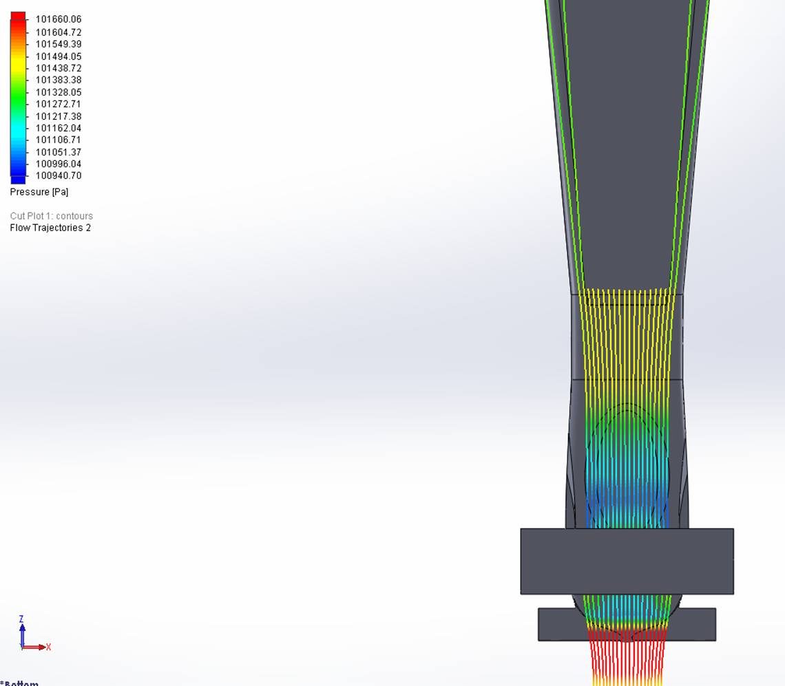 The Technical World of Formula 1 Explained : Red Bull and Sauber S-Duct
