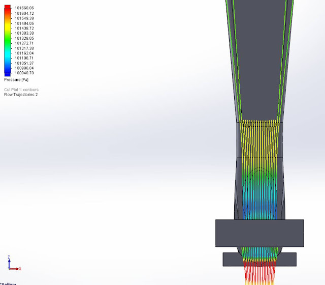 The Technical World of Formula 1 Explained : Red Bull and Sauber S-Duct