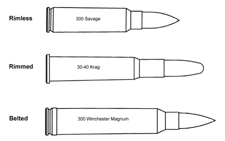 TINCANBANDIT's Gunsmithing: Firearms Dictionary