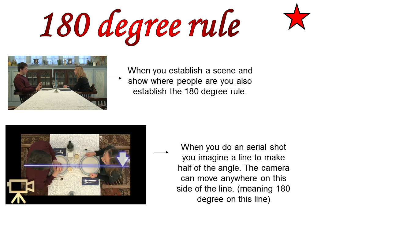 Alexa Ranussi As Media Blog: 180 Degree Rule & Match on Action